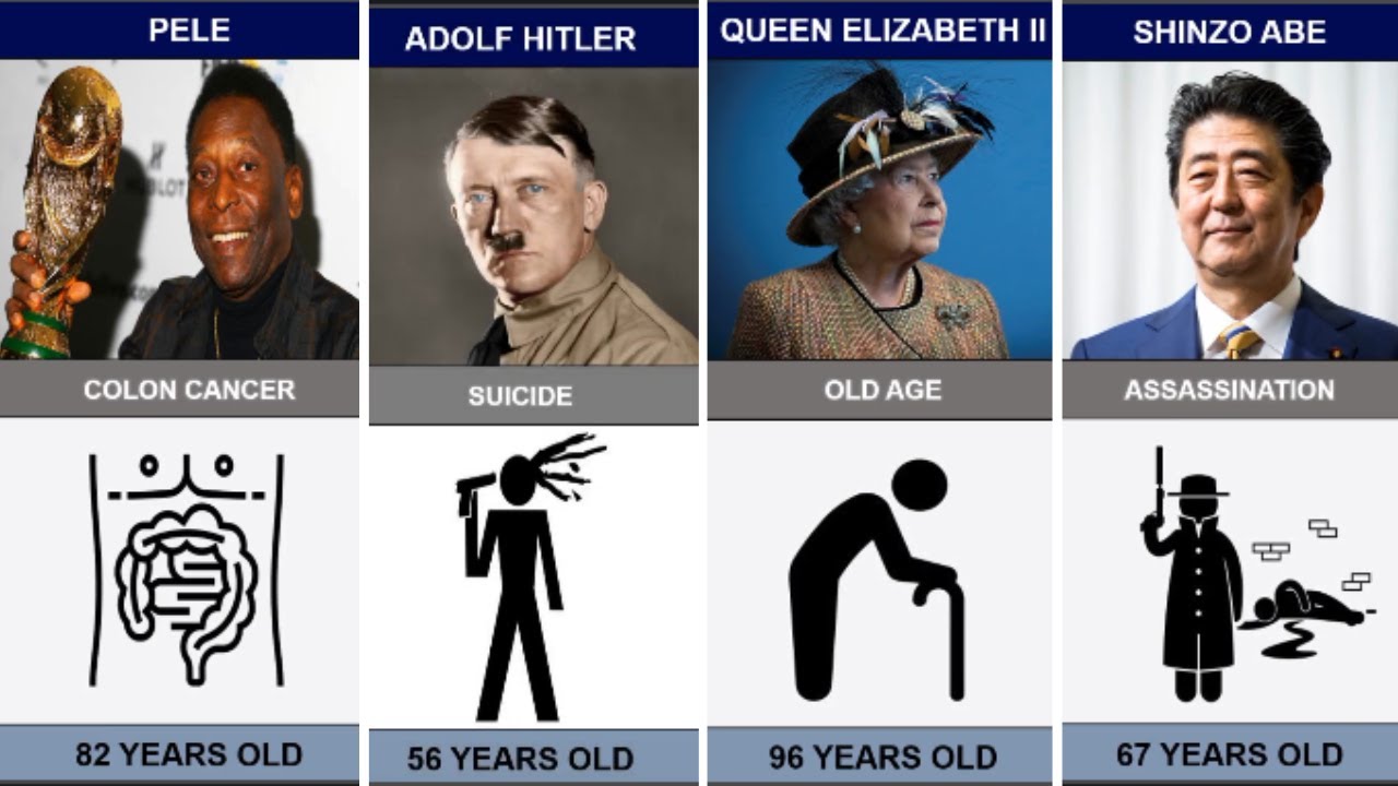 How Famous People Died | Real Name and Age Of Death - YouTube