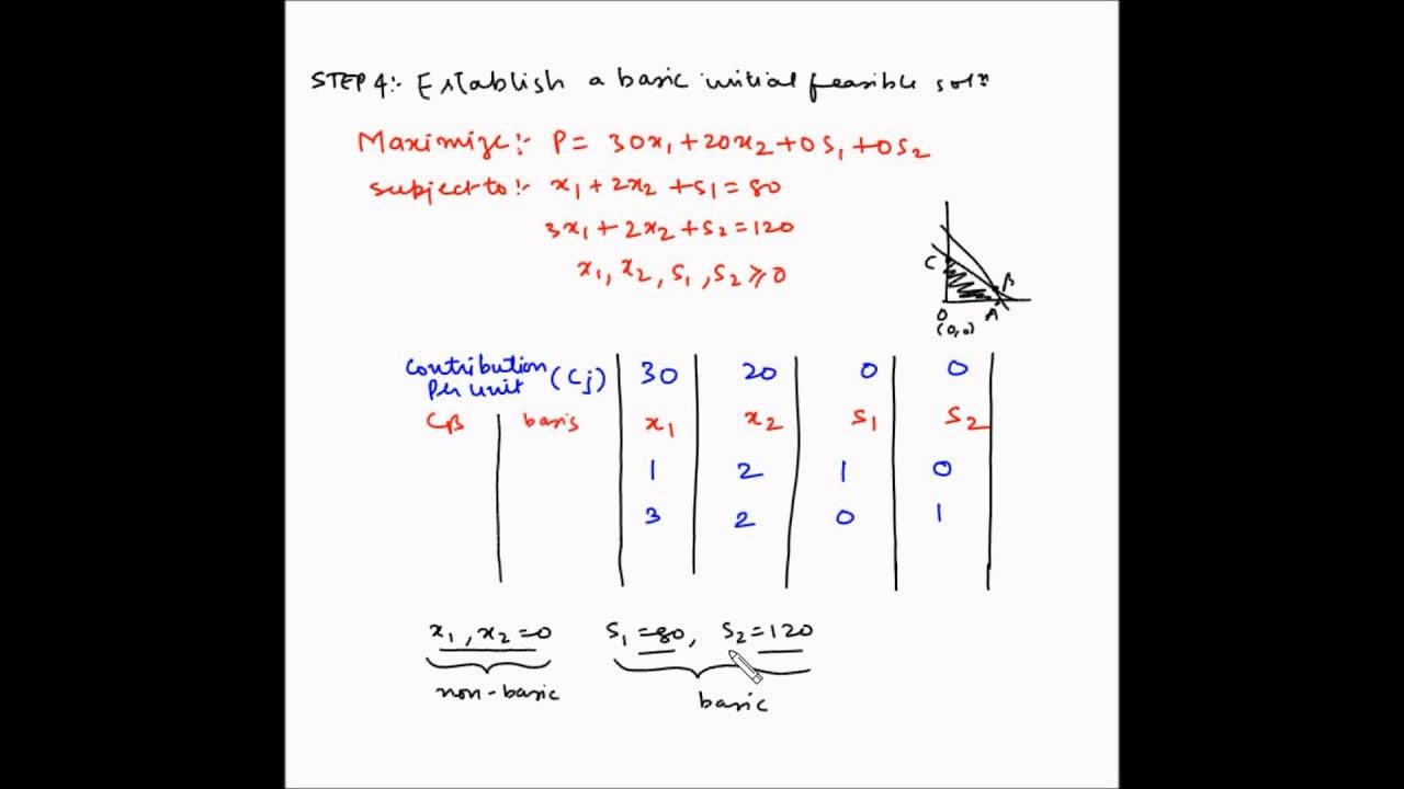 Simplex method - Example 3 - Multiple optimal solutions - YouTube