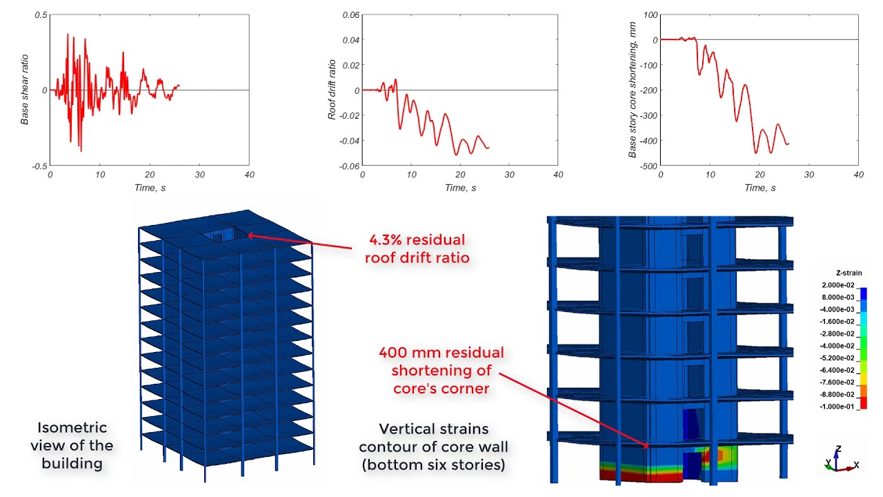Fully Nonlinear Dynamic Analysis of a Modern RC Core Wall Building ...