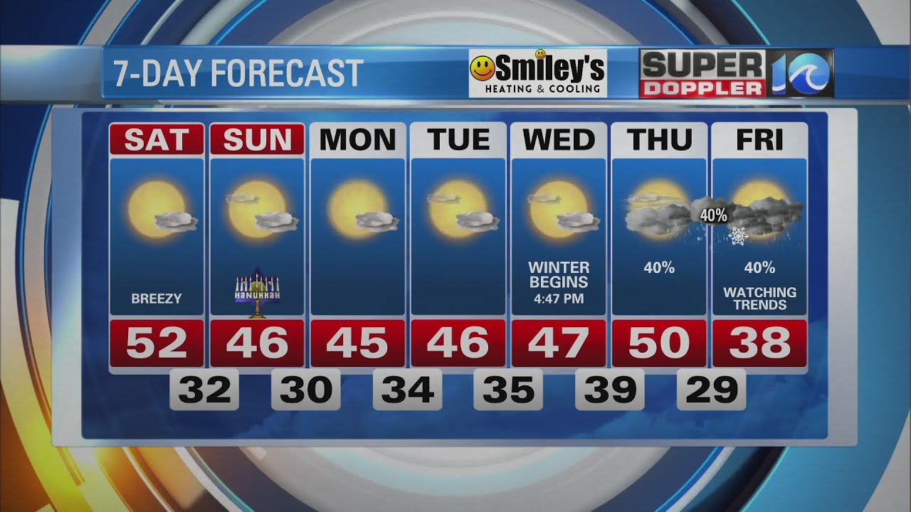 WAVY Weather Evening Update | December 16, 2022 - YouTube