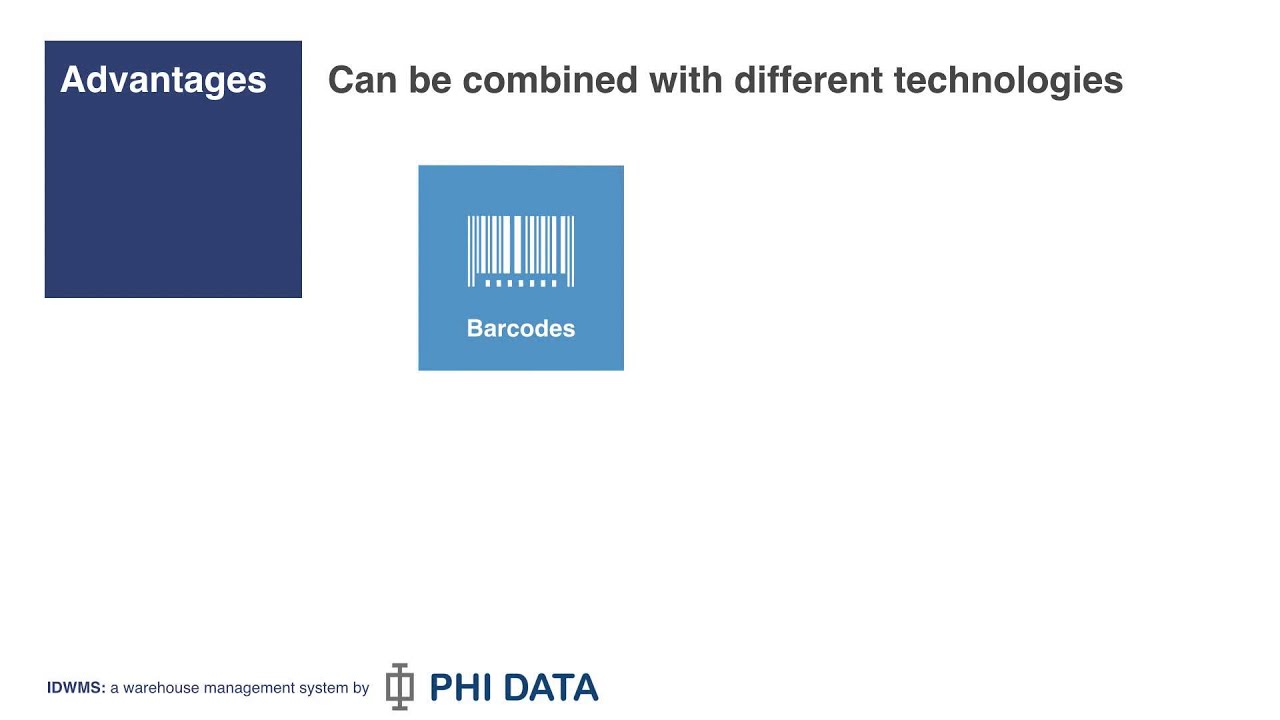 IDWMS - PHI DATA's Warehouse Management System - YouTube