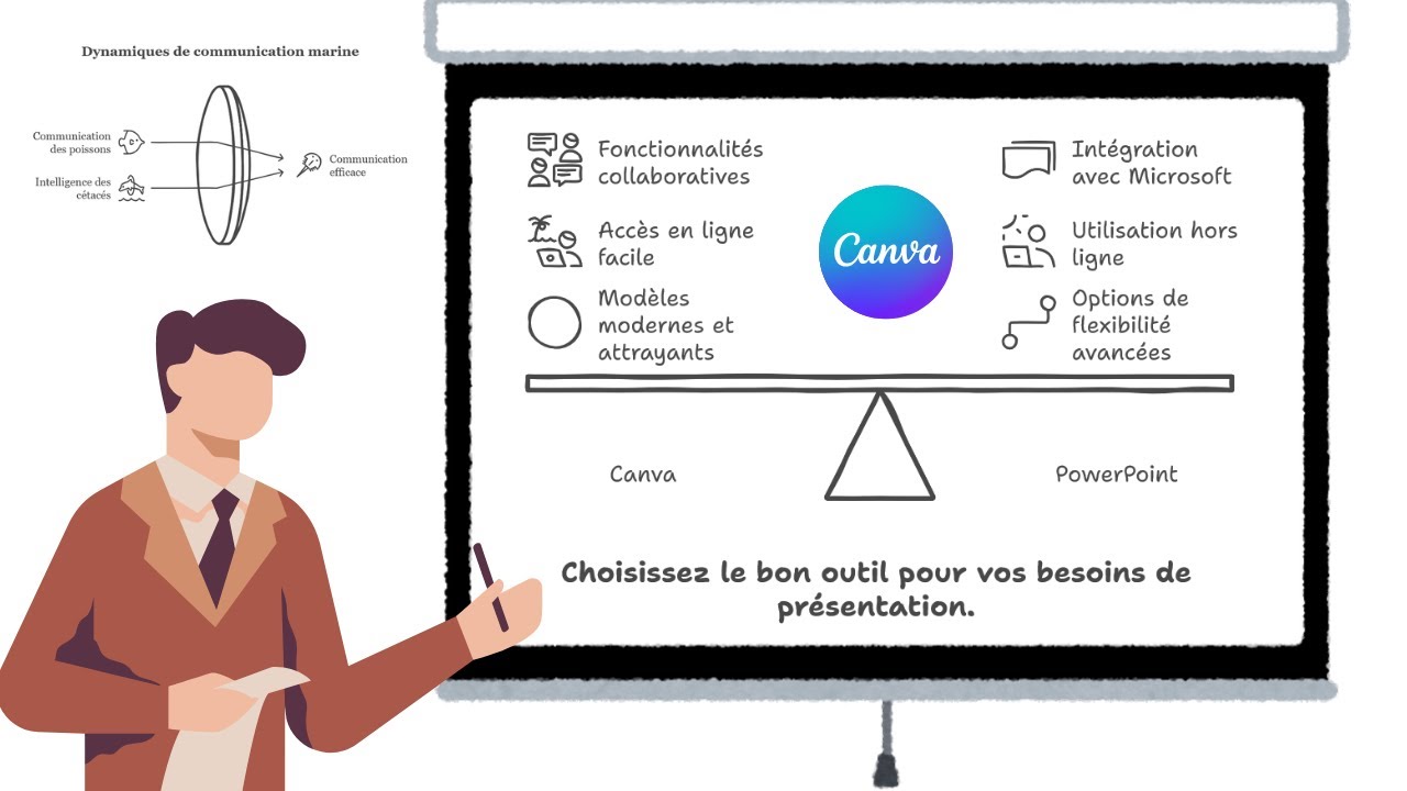 Comment créer des SCHÉMAS avec l'IA pour Présentations Canva ? - YouTube