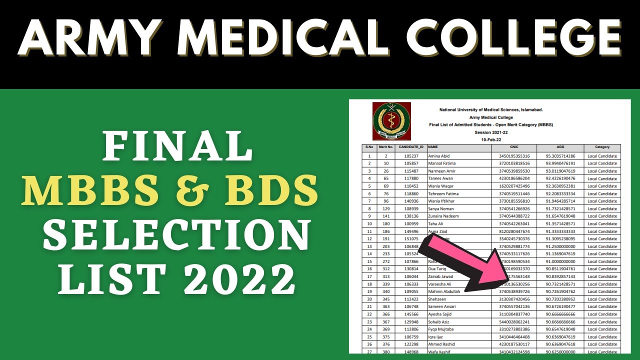 Army Medical College Rawalpindi AMC Final MBBS & BDS Selection Merit ...