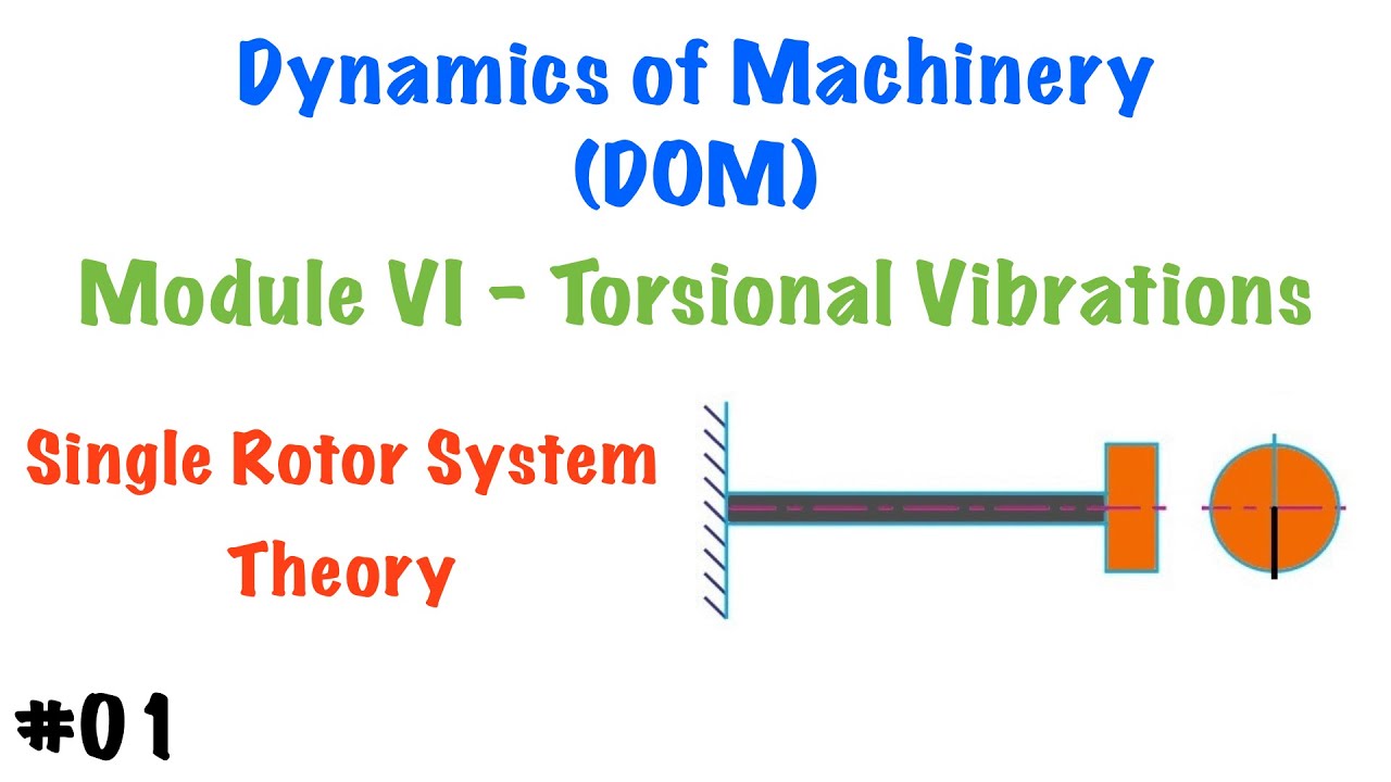 Torsional Vibrations of a Single Rotor System - Theory | DOM | Module 6 ...