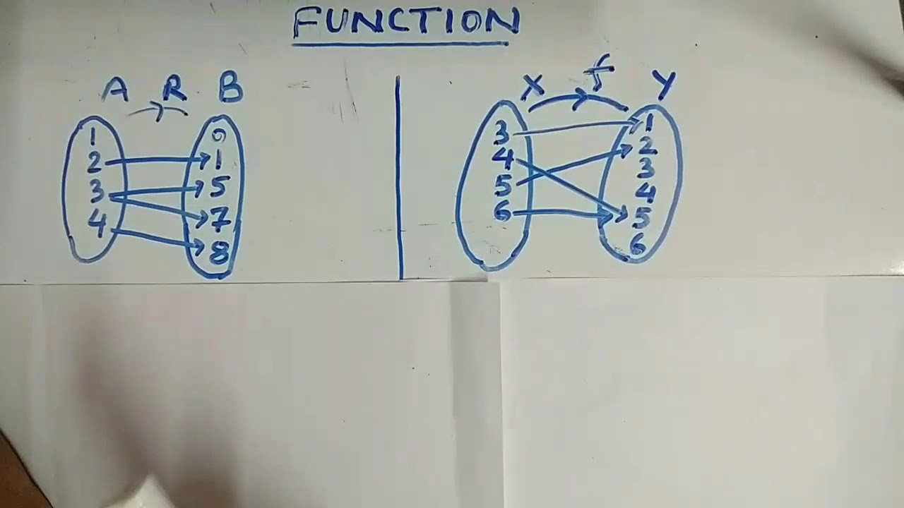 Class XI Function - YouTube