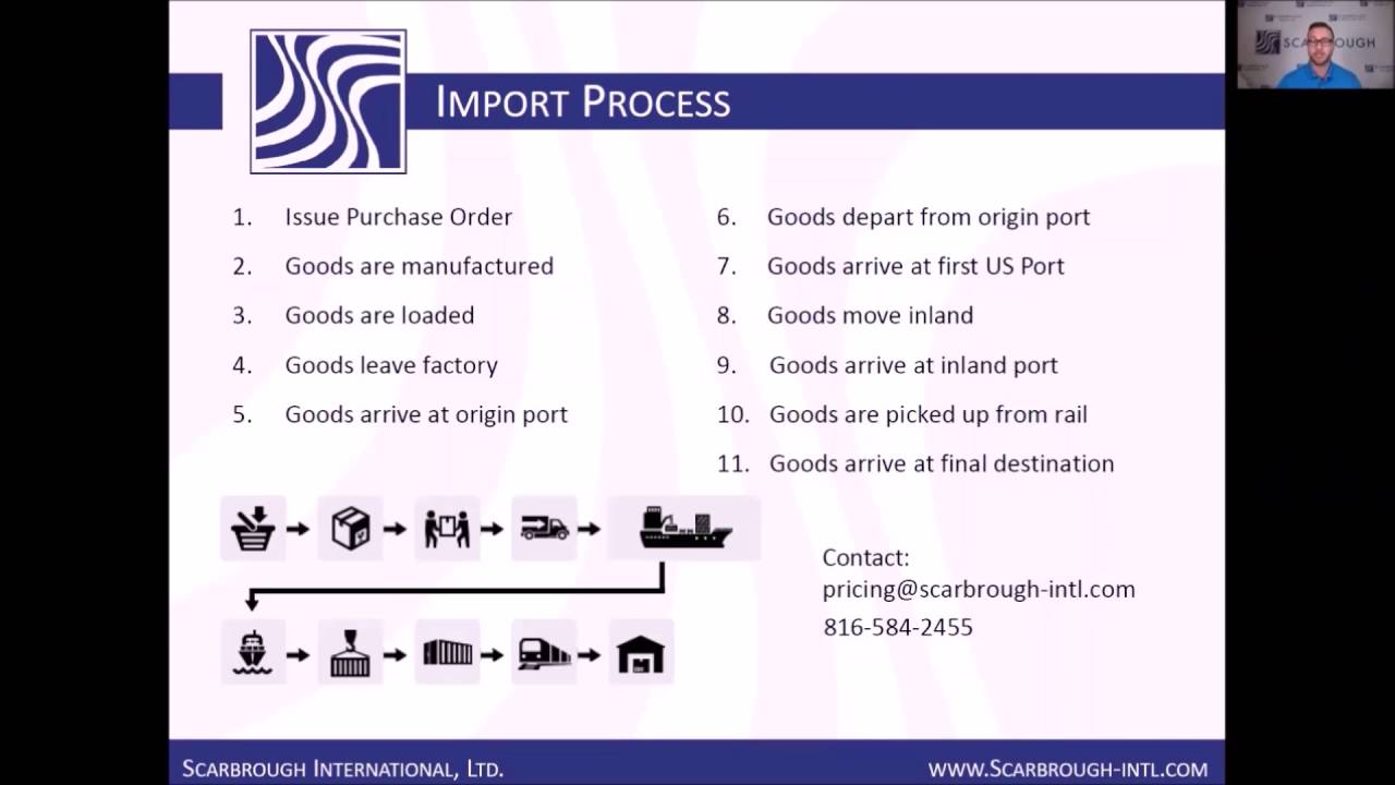 What is the Import Process for International Shipping? New Importer ...