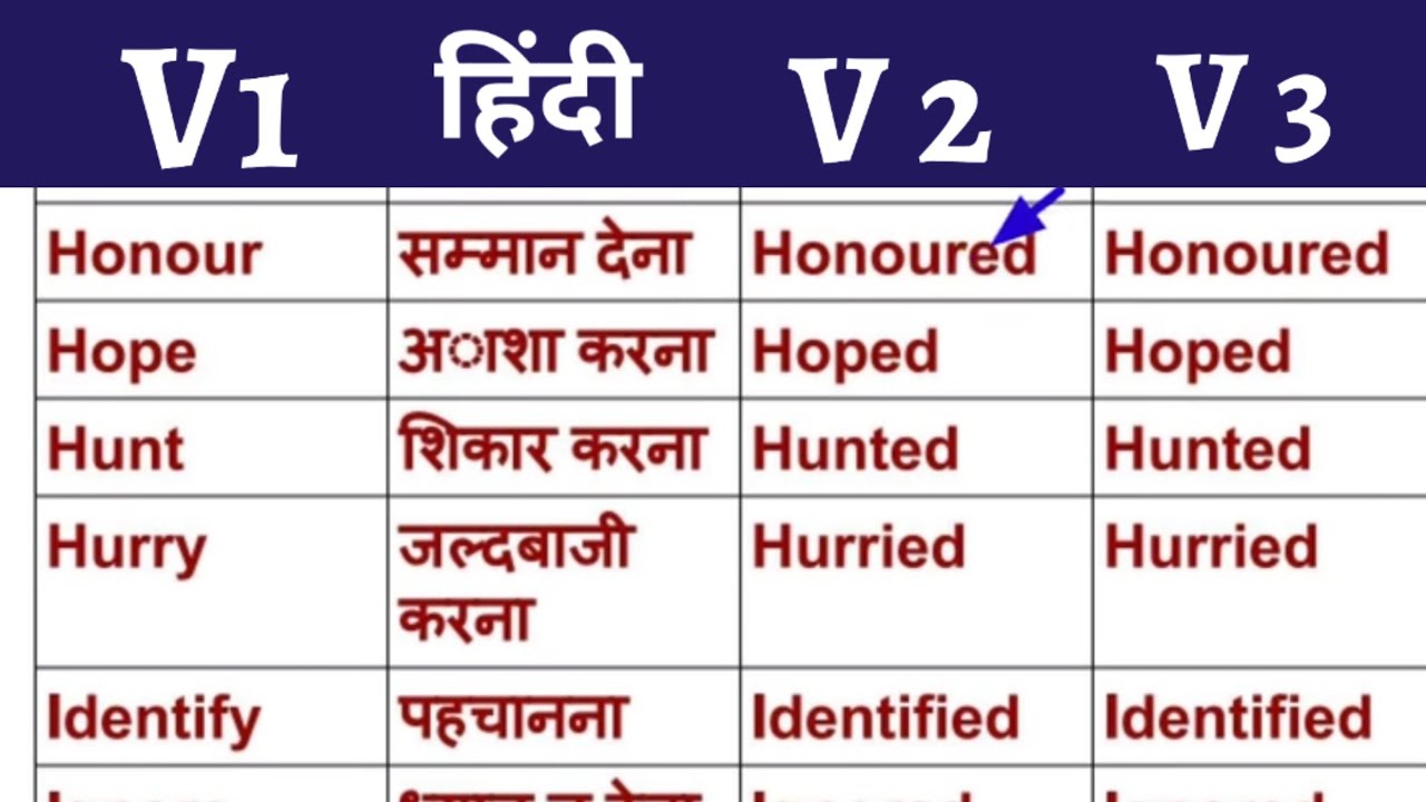 20 Verb form in english (v1,v2,v3)|| English verb form for spoken ...