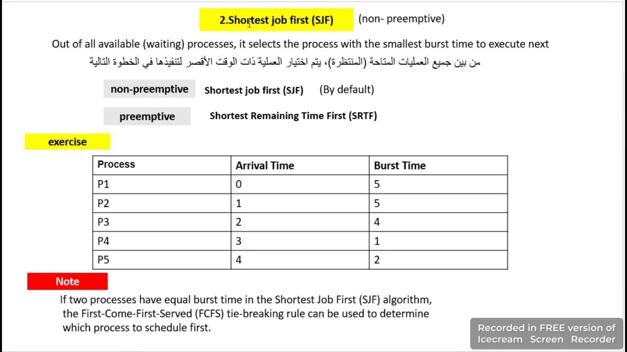 Shortest Job First (SJF) algorithm /Système d’exploitation_arabic_09 ...