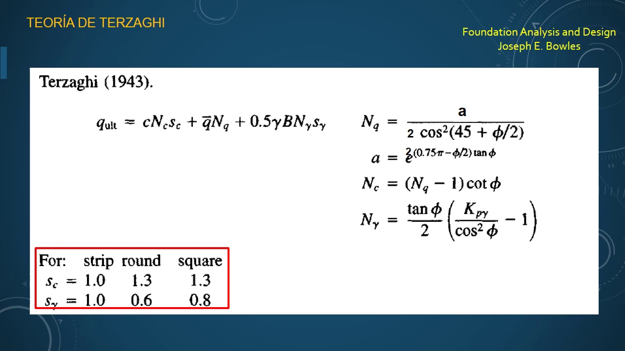 CIMENTACIONES SUPERFICIALES CAPÍTULO 2 TEORÍA DE TERZAGHI - YouTube