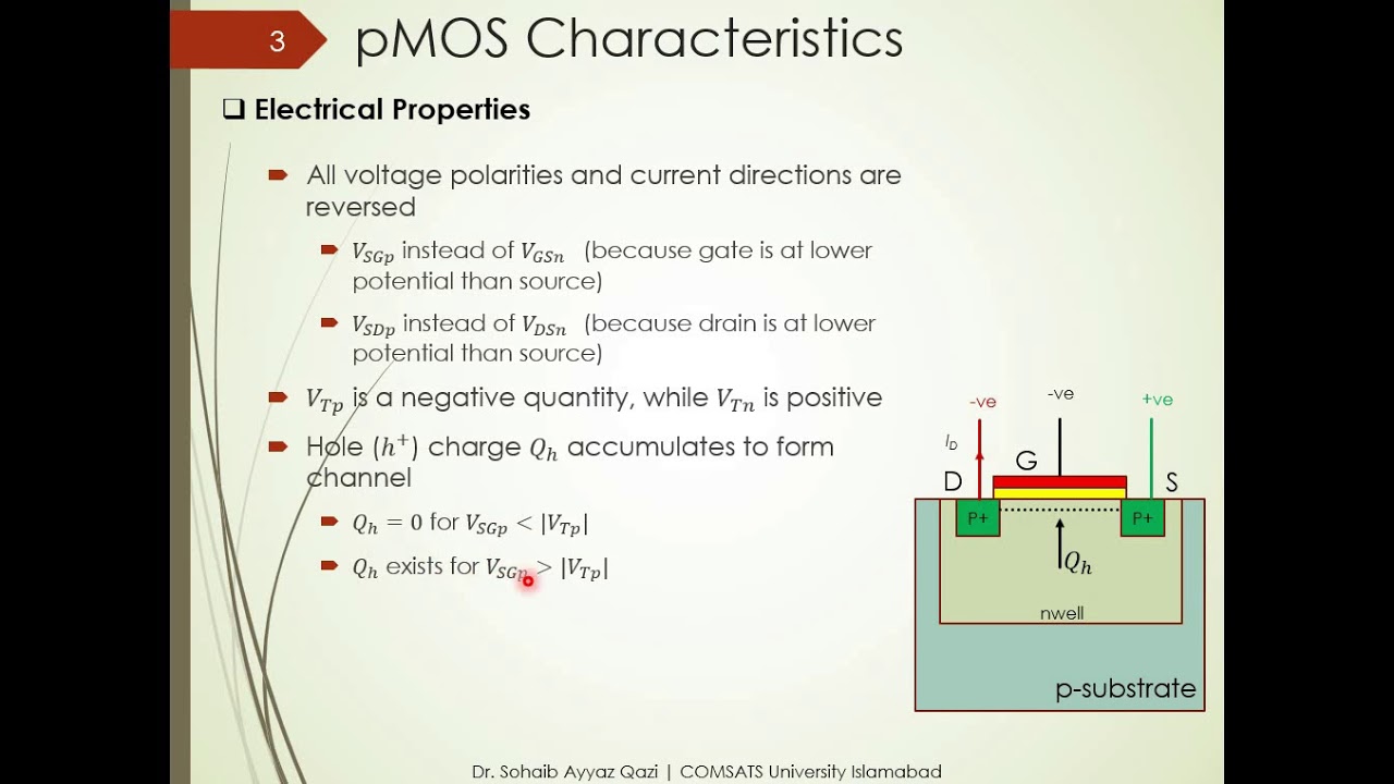 pMOS Characteristics in CMOS Devices | VLSI Design | Dr. Sohaib A. Qazi ...
