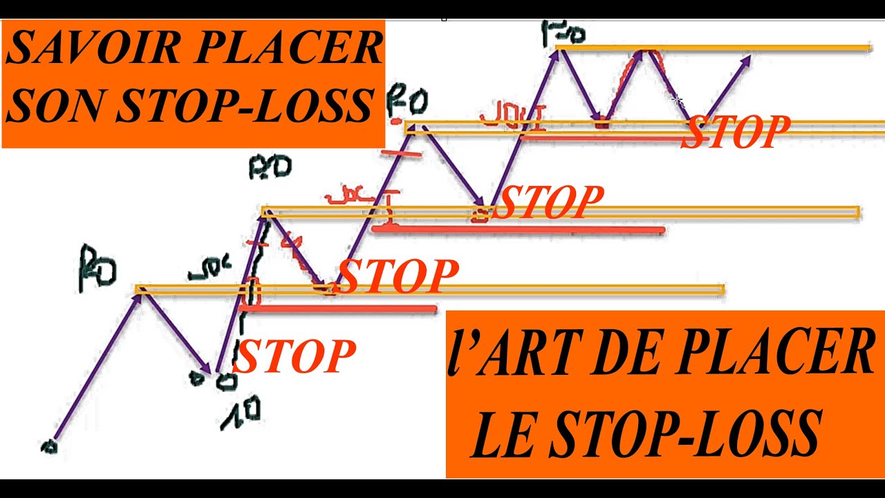 Comment bien placer son STOP dans une tendance ? l'art de trader ...