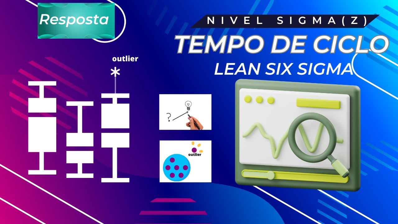 Como calcular o nivel sigma de uma operação. - YouTube