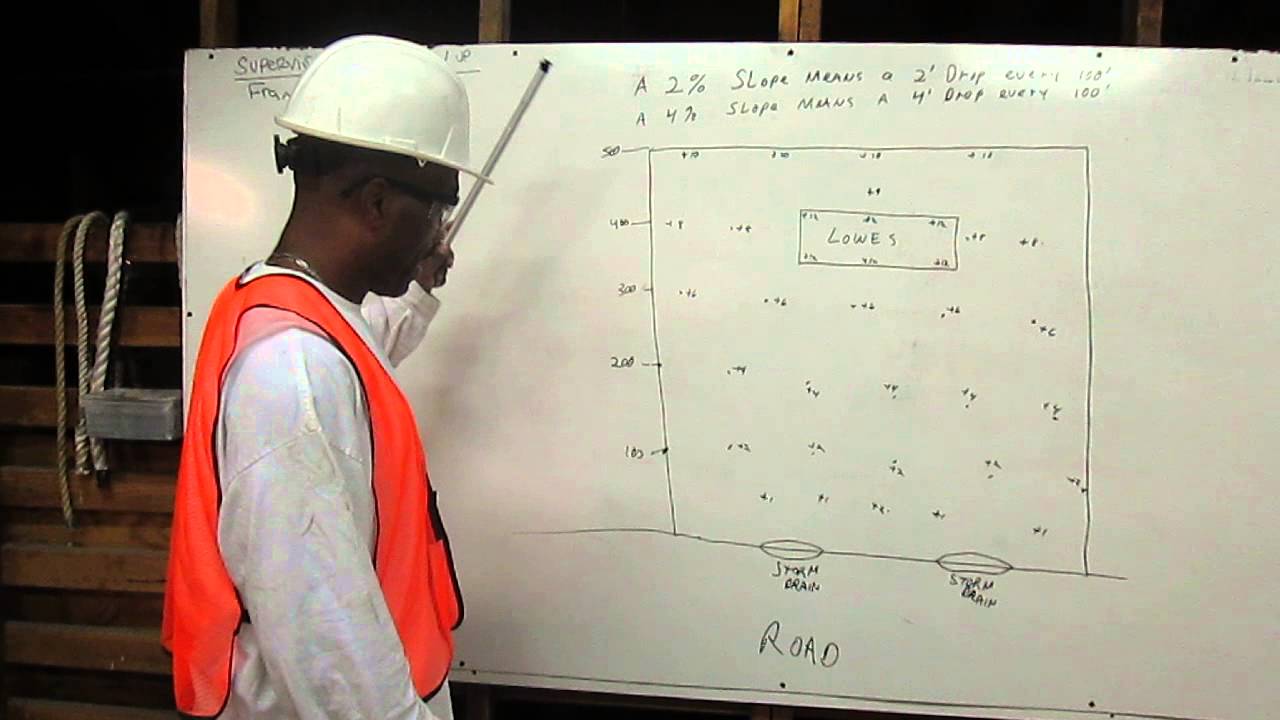 How to lay a 2% slope using Concrete with HEO James Neal - YouTube