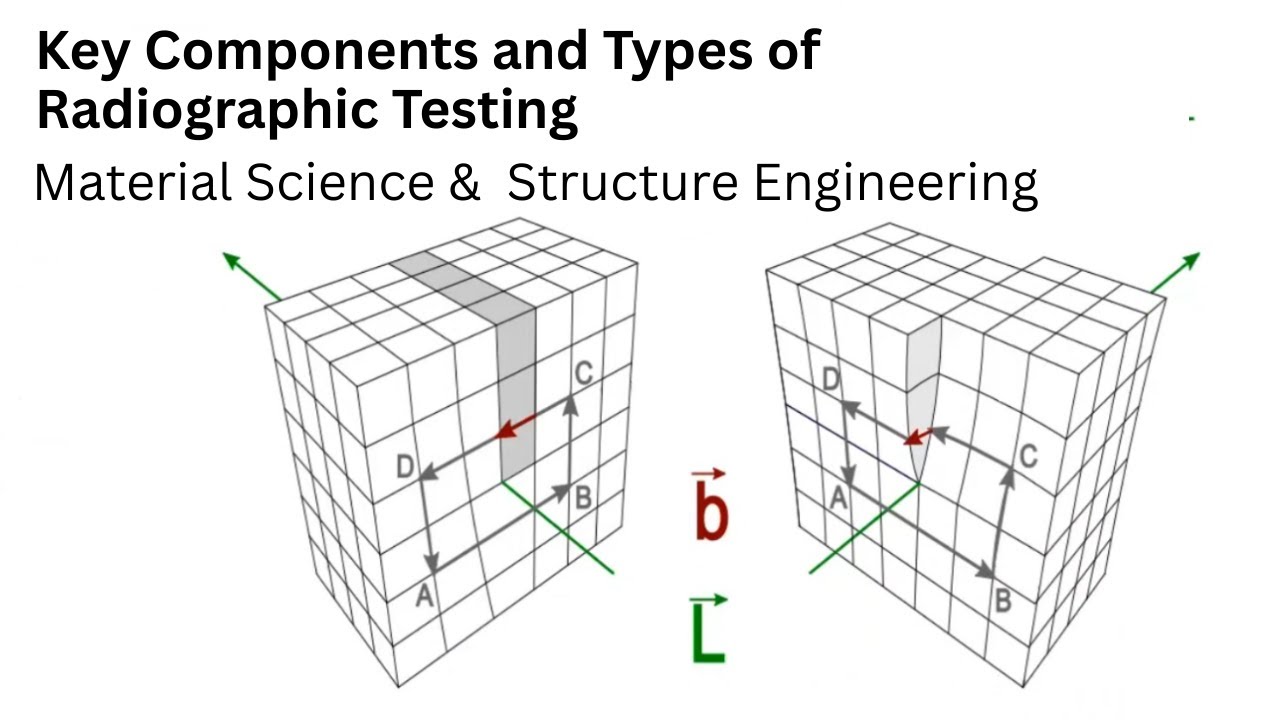 97.1 Key Components and Types of Radiographic Testing | Non Destructive ...