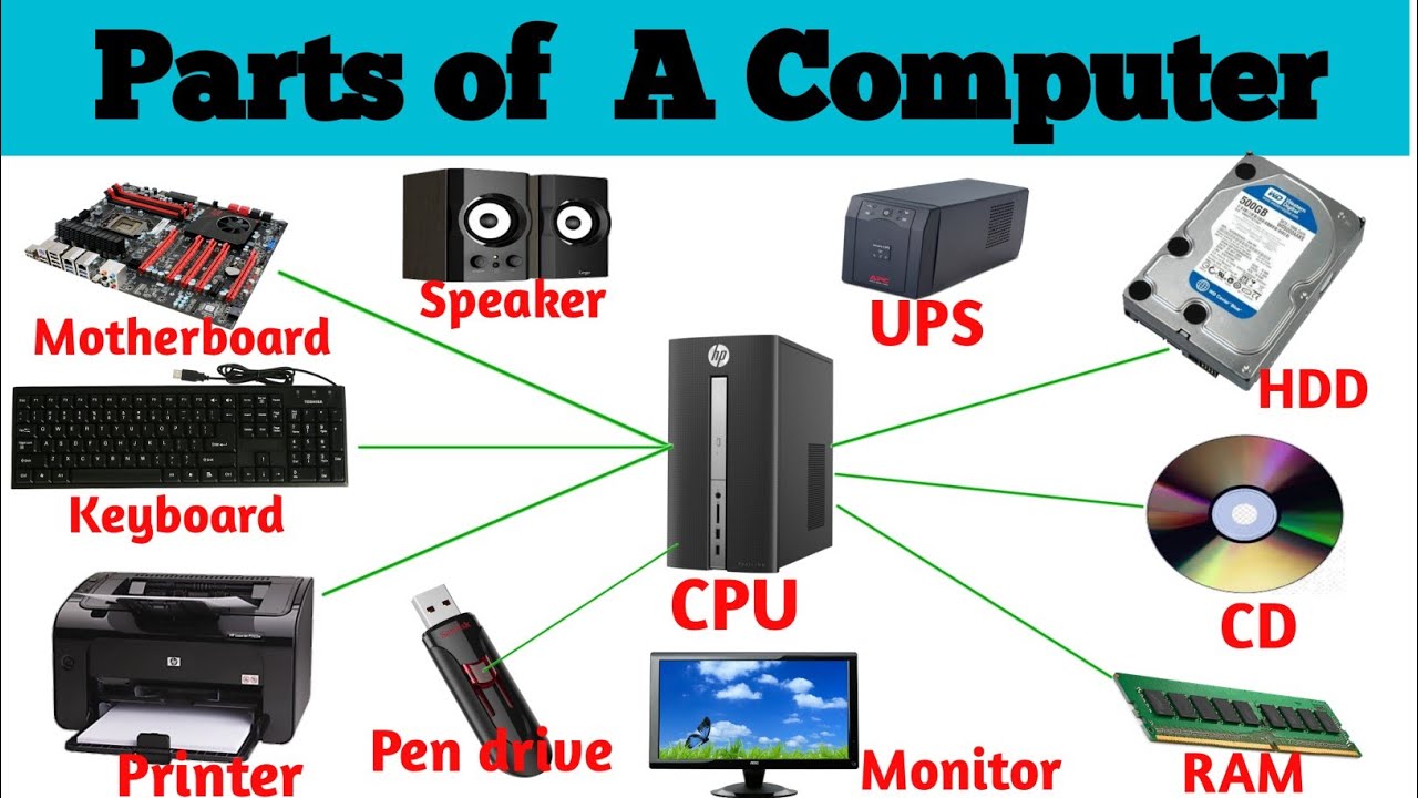 Learn parts of Computer l Computer parts Name l Computer parts for ...