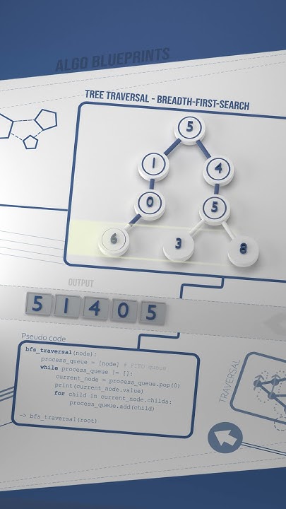 Breadth-first search - Tree traversal Algorithm - 3D Animation - YouTube