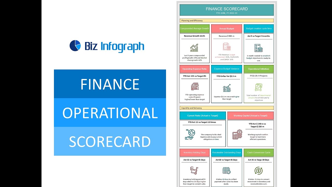 Finance Department Operational Scorecard - YouTube