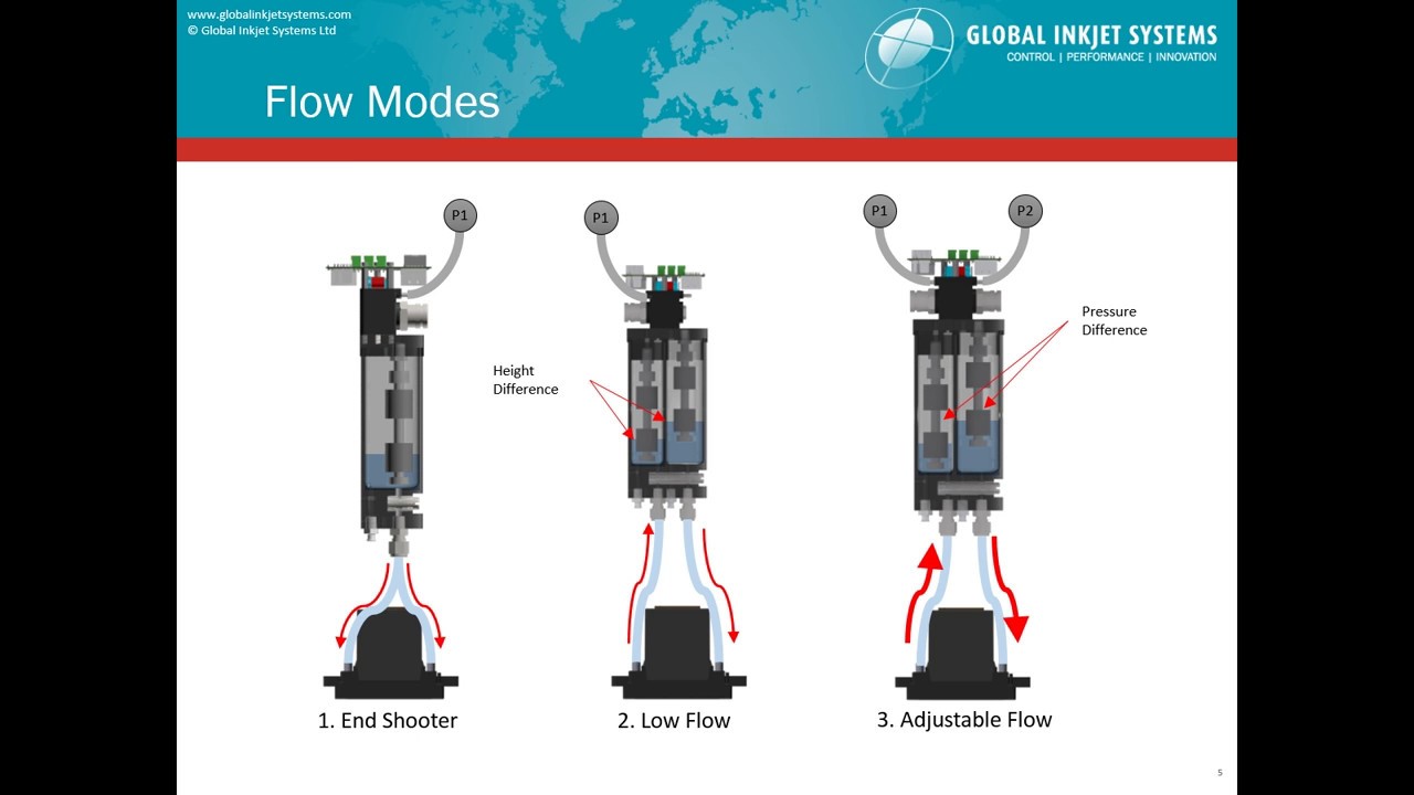 TheIJC 2016: Ink delivery systems – design options and troubleshooting ...
