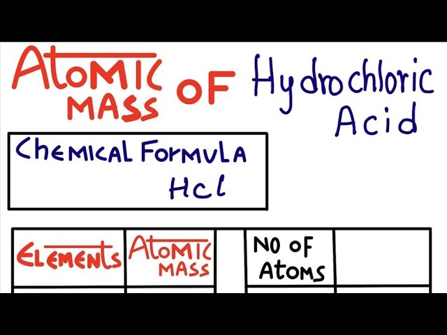 Hydrochloric Acid Molar Mass