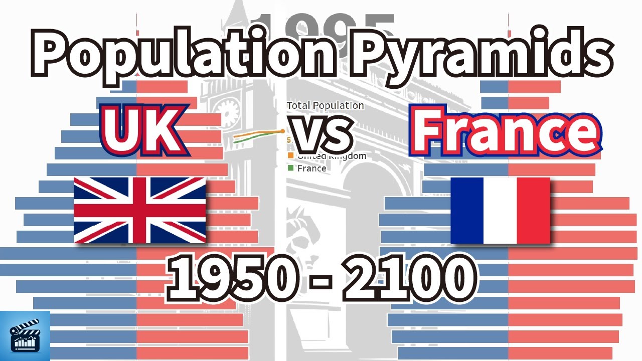 Population Pyramids: UK vs France (1950 - 2100) - YouTube