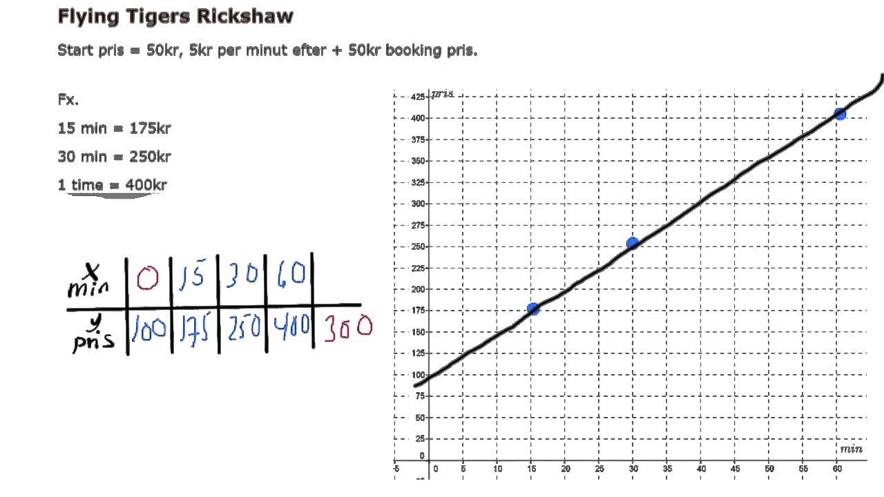 Tabel og graf. VCF3 - YouTube