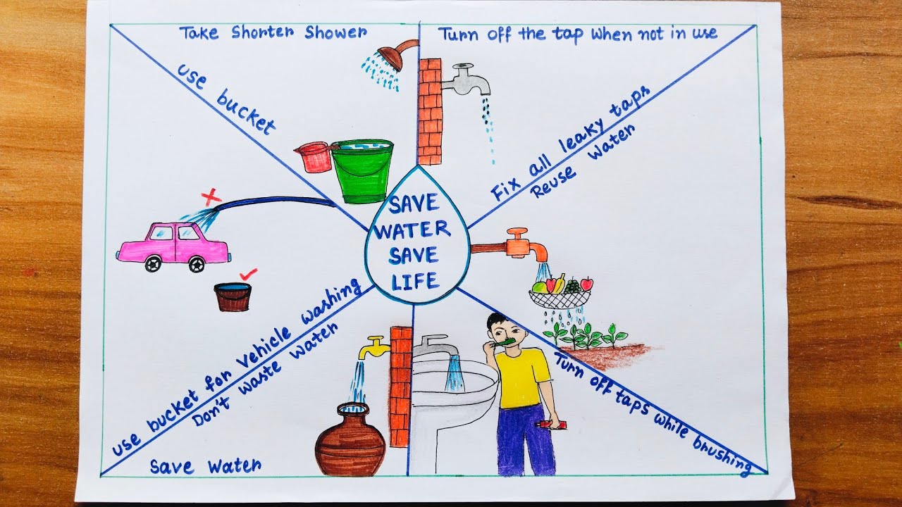 Save water poster drawing ll world water day poster drawing ll save ...