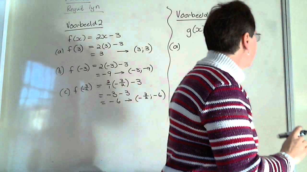 Funksies Video 1 Inleiding - YouTube