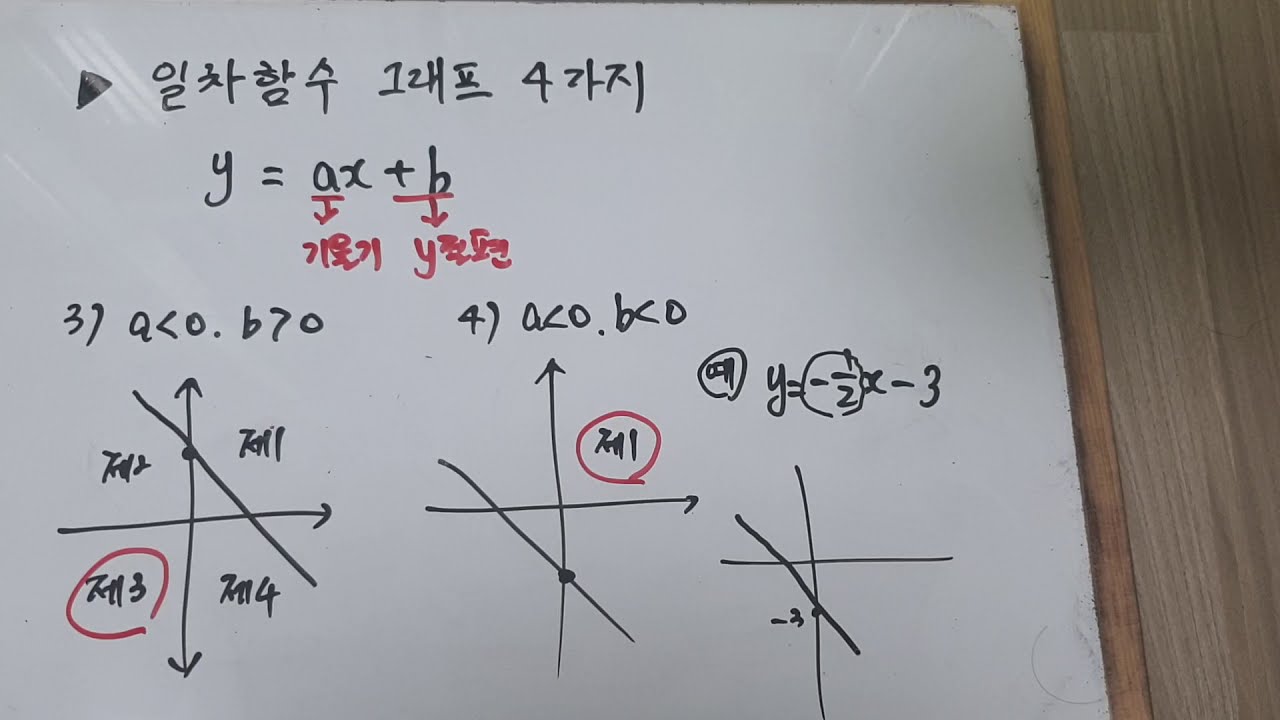 중2 일차함수5강일차함수 그래프의 성질 4가지 그래프 빨리 그리기 Youtube