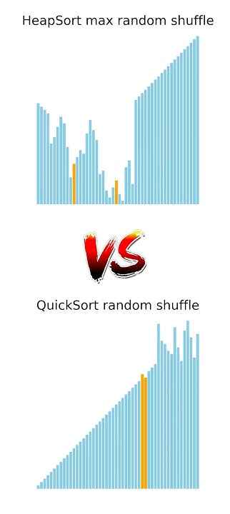 Heapsort Max Vs Quicksort 12 Final In The Sorting Olympics Youtube