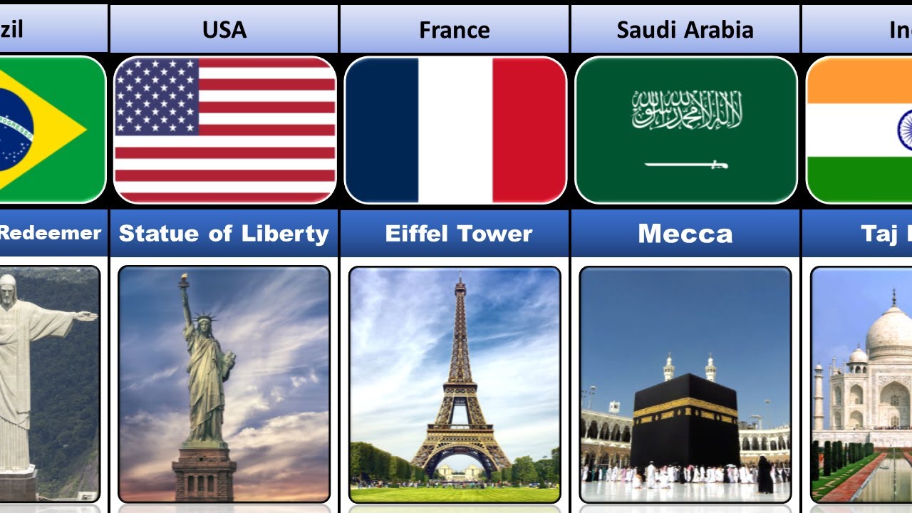 Landmarks from different countries | 50 travel destinations - YouTube