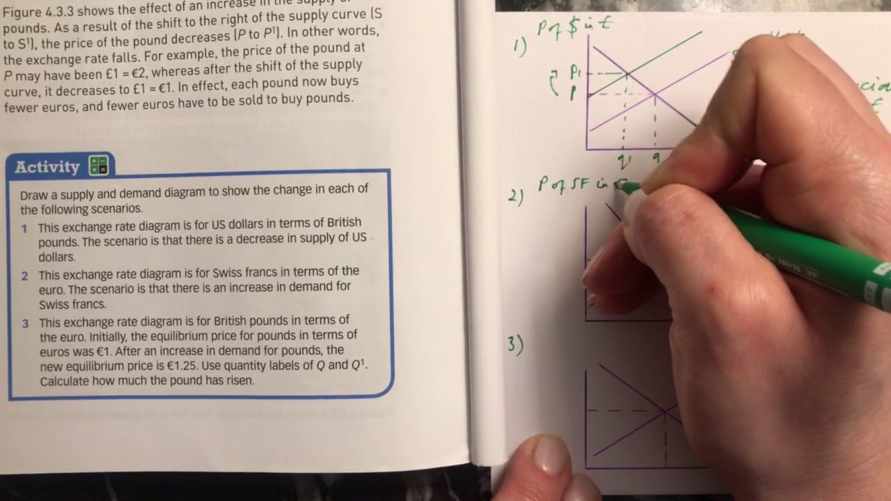 Exchange rates - #1 diagrams to explain - YouTube