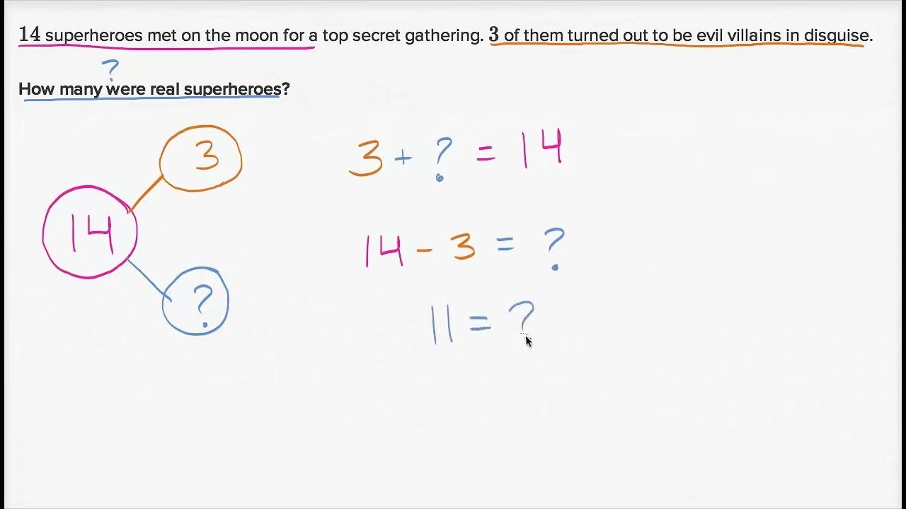 Math Grade 1 - Addition and subtraction word problems superheroes - YouTube