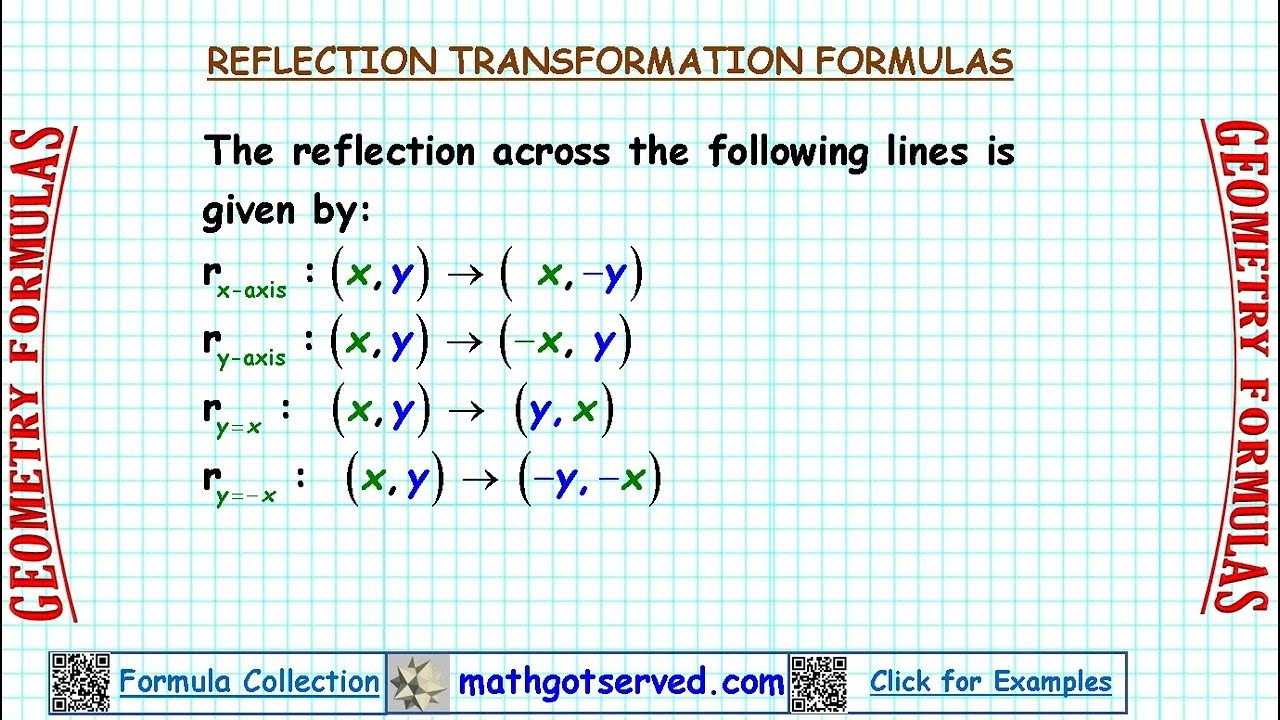 Geometry Formulas Reflection transformation rules mathgotserved line y ...