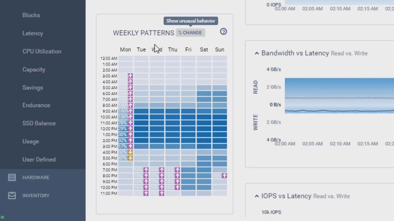 XtremIO New Web UI, The Weekly Patterns Widget - YouTube