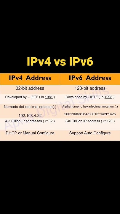 IPv6 vs IPv4 | ipv6 | ipv4 |difference between ipv4 and ipv6 - YouTube