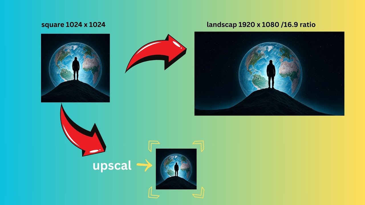 How can you convert any square AI image to landscape format and upscale ...