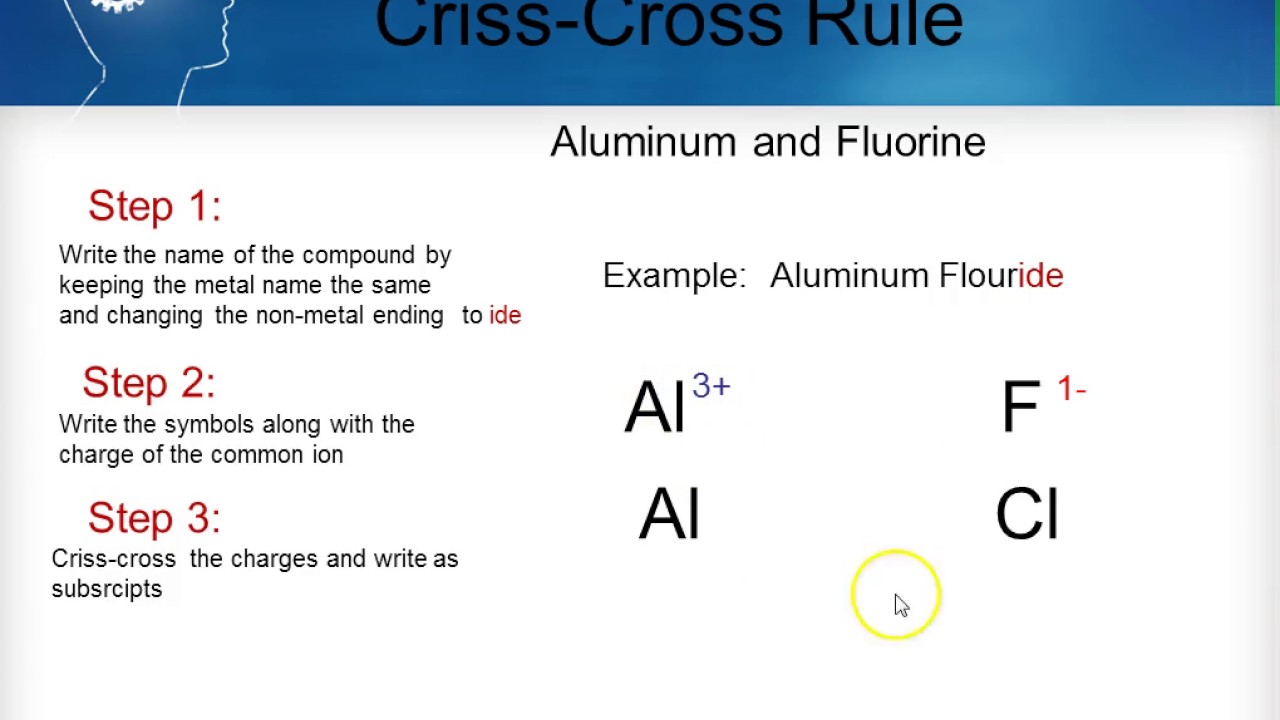 M2L9 Criss Cross Rule YouTube M2L9 Criss Cross Rule YouTube