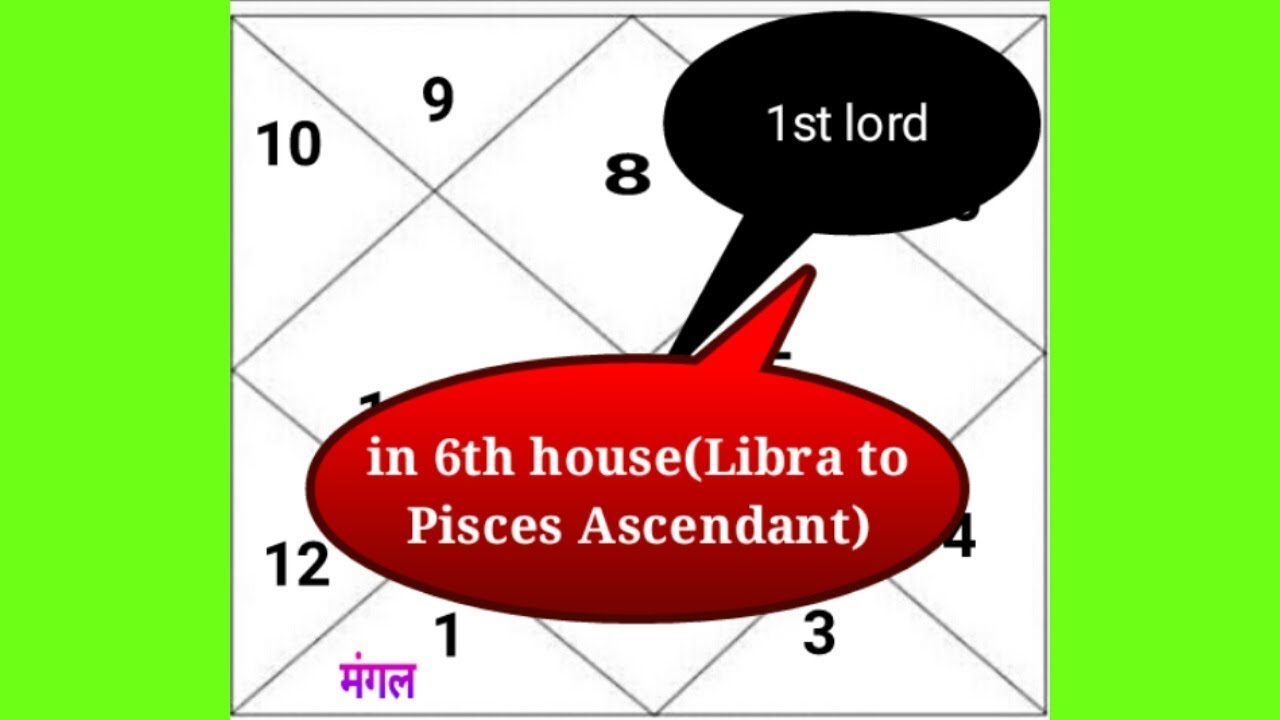 1st lord in 6th house(Libra to Pisces Ascendant)Ascendant lord in 6th ...
