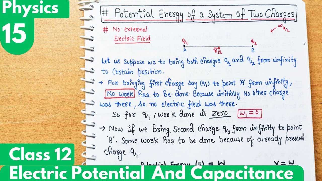 15) Potential Energy of a system of two charges| Electrostatic ...