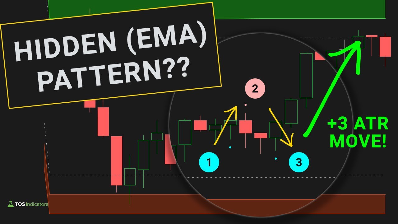 One-Two Punch: A Simple Momentum Pattern to Capture EXPLOSIVE Moves ...