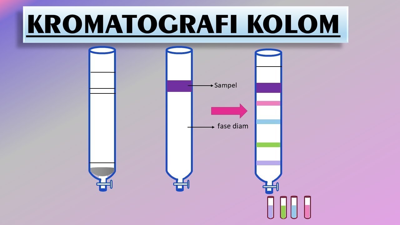 kromatografi kolom - YouTube