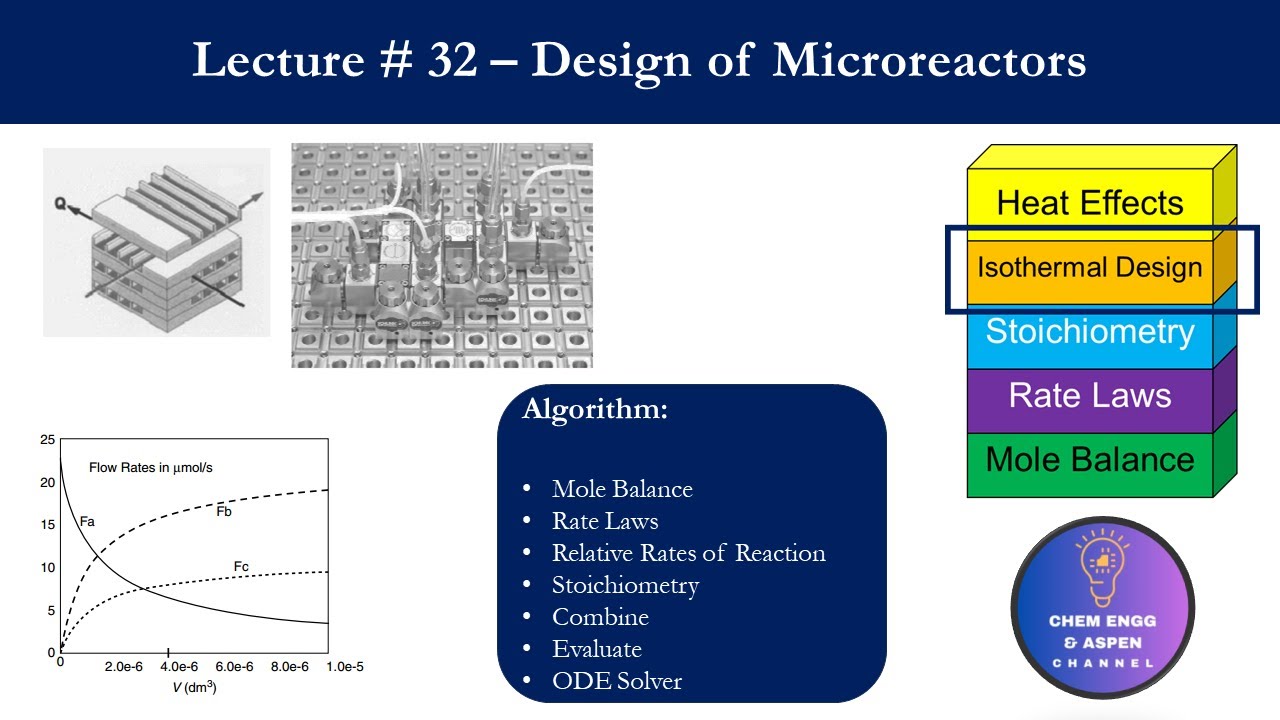 Design of Microreactor| Chemical Reaction Engineering Lecture Series ...