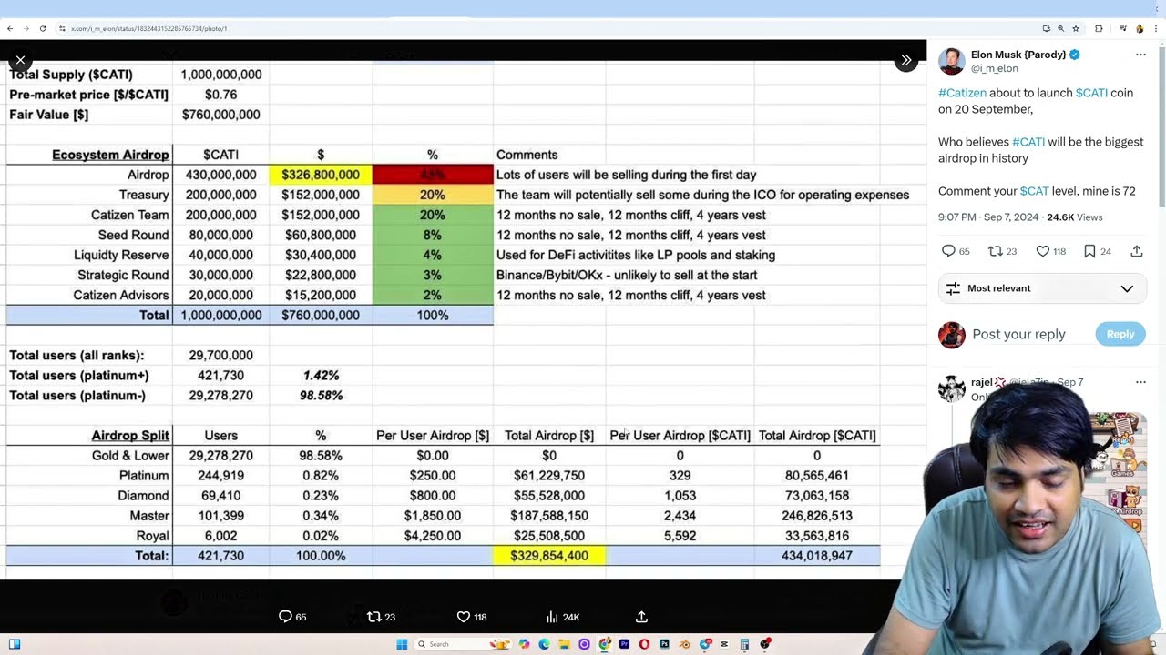 Catizen $CATI price prediction | 50 levels cats pe kitna paisa ...