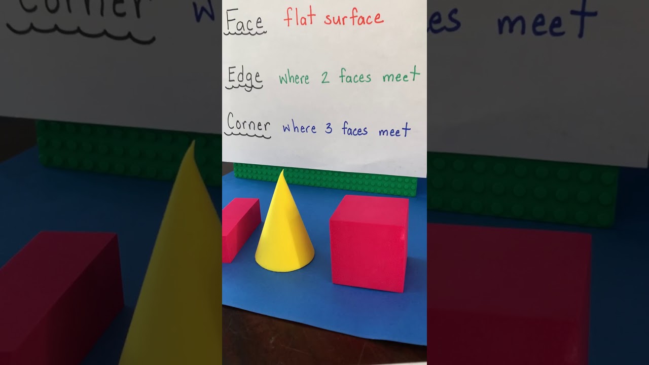 Faces, Edges, and Corners - YouTube