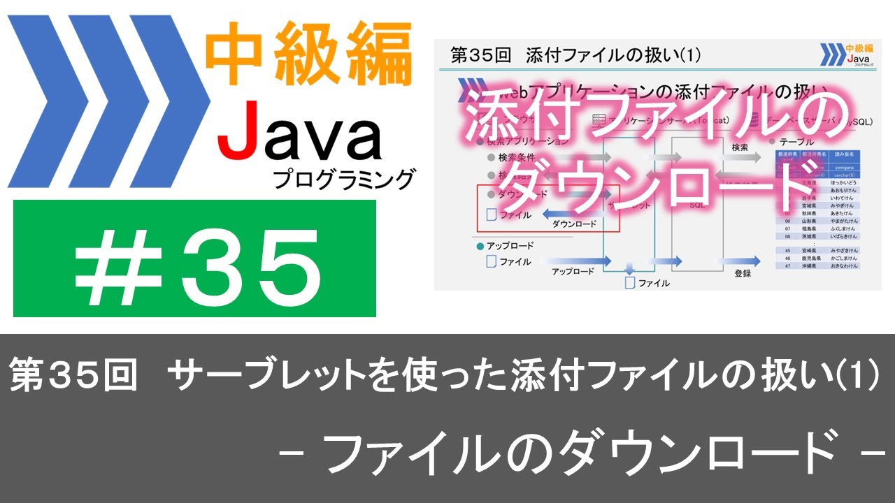 【中級編Java(35)】添付ファイルの扱い(1)―ファイルのダウンロード―｜Javaプログラミングのゆるふわレシピ - YouTube