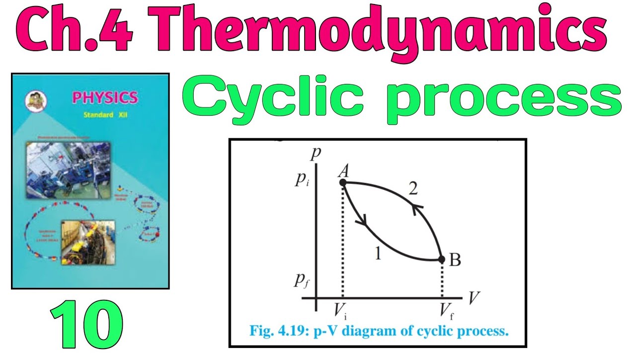 thermodynamics 10 ||physics||Maharashtra board||introduction||cyclic ...