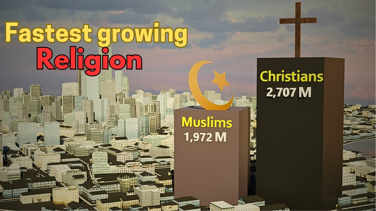 Fastest growing religion in the world 2025 - YouTube