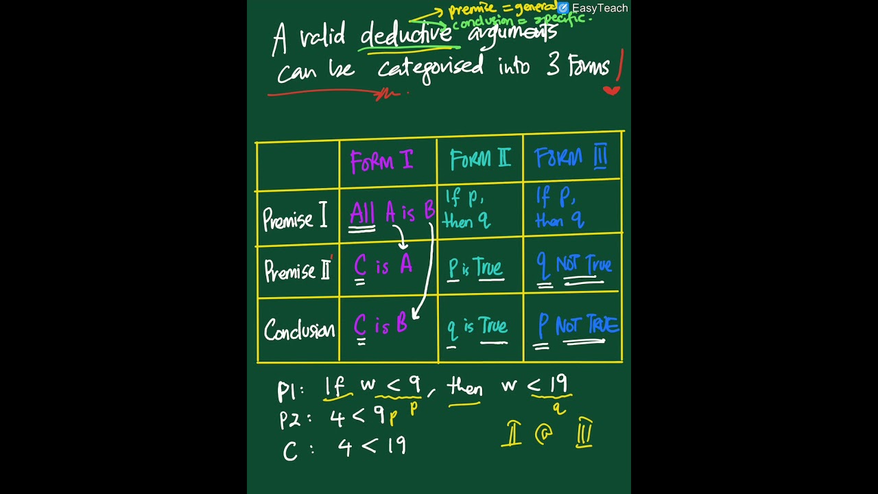 MATHS F4 CHAPTER 3 - YouTube