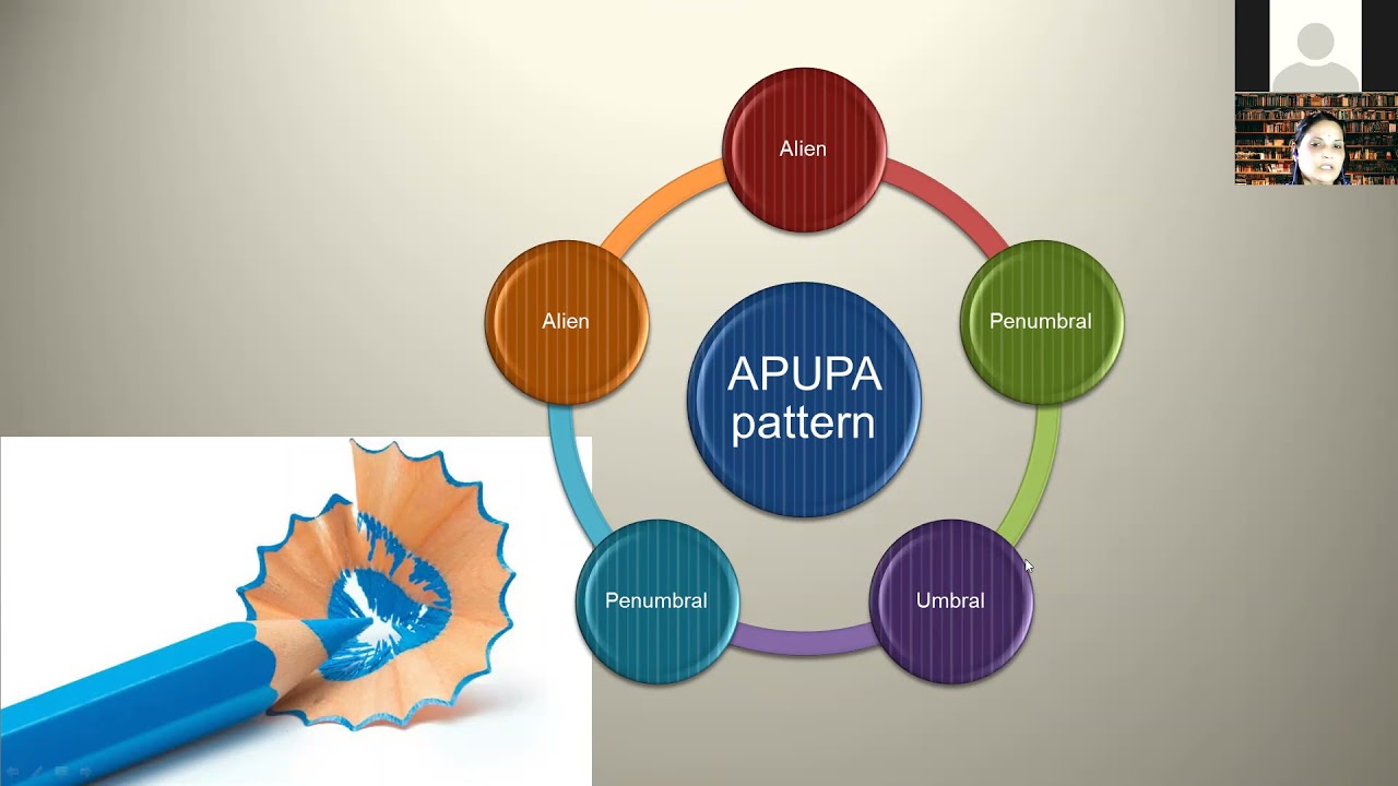 Subject Approach and APUPA Pattern - YouTube