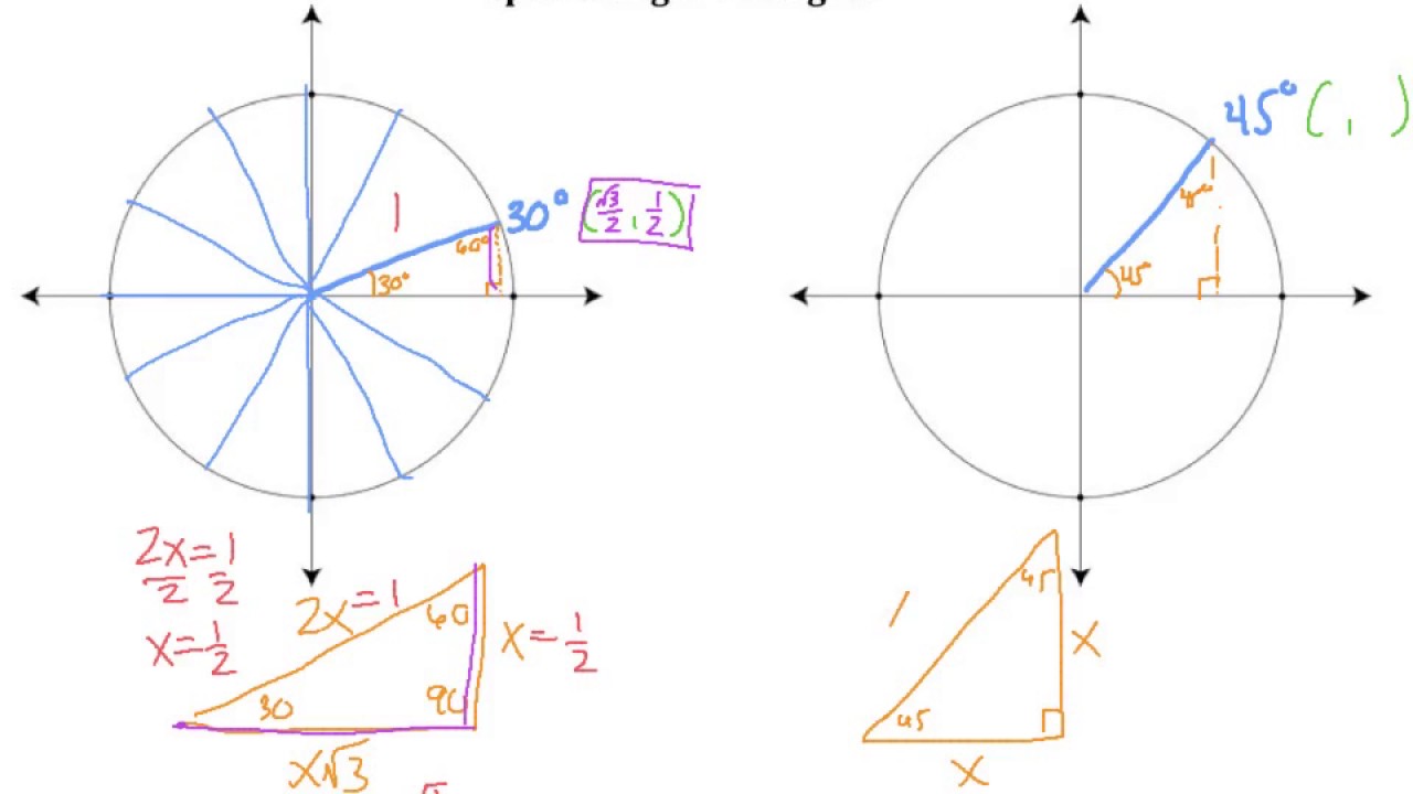Finding Ordered Pairs using Special Right Triangles - YouTube